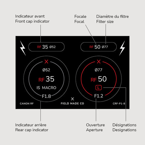 Canon RF & EF Indicators – Field Made Co