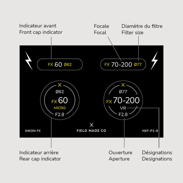Nikon Z & FX Indicators – Field Made Co